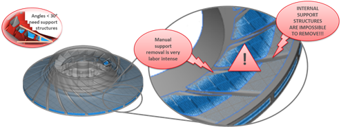 Support Removal – EH Additive